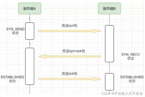 网络编程总结网络编程实验报告总结 Csdn博客
