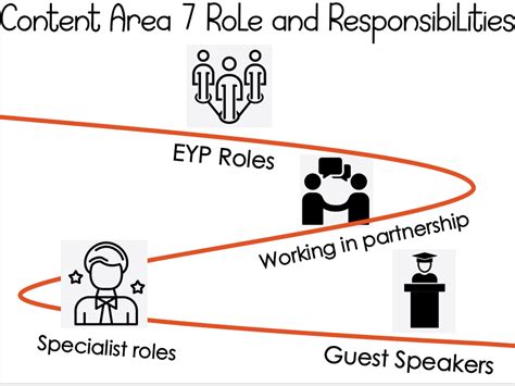 CA7 L1 EYP Roles Teaching Resources