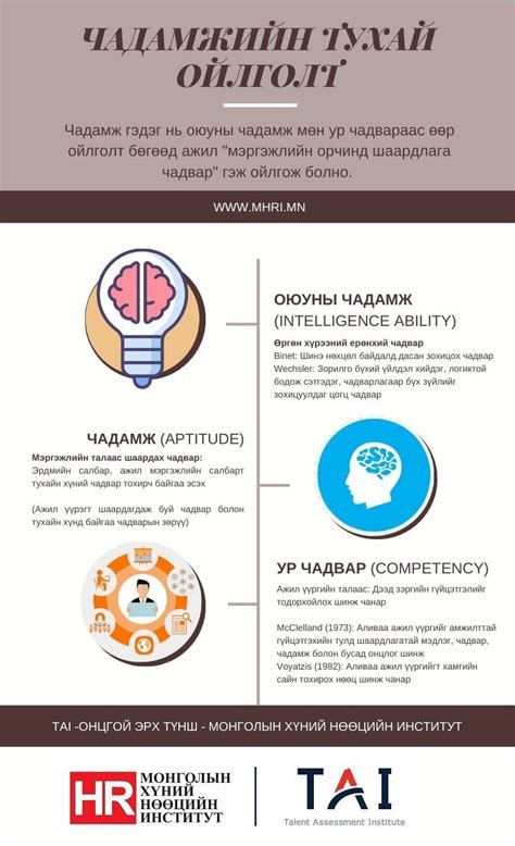 Mhri Mn Aptitude ЧАДАМЖИЙН ТУХАЙ ОЙЛГОЛТ Чадамж гэдэг нь оюуны чадамж мөн ур чадвараас