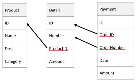 75 关联查询：左连接 多字段关联 乾学院