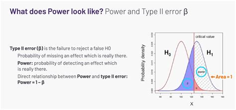 How To Use Power Analysis To Determine The Appropriate Sample Size Of A Study FAQ GraphPad