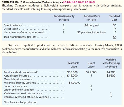 Solved Problem 10 16 Comprehensive Variance Analysis Lo10 1