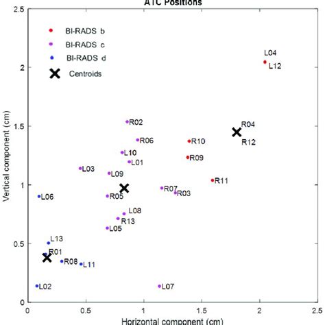 Achieved Results Applying K Means Clustering Download Scientific Diagram