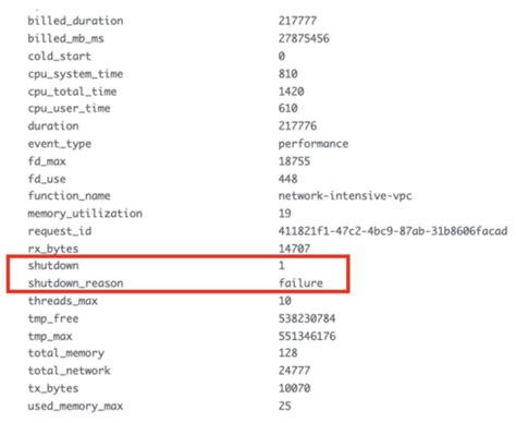 Monitoring AWS Lambda Errors Using Amazon CloudWatch AWS Cloud Operations Blog