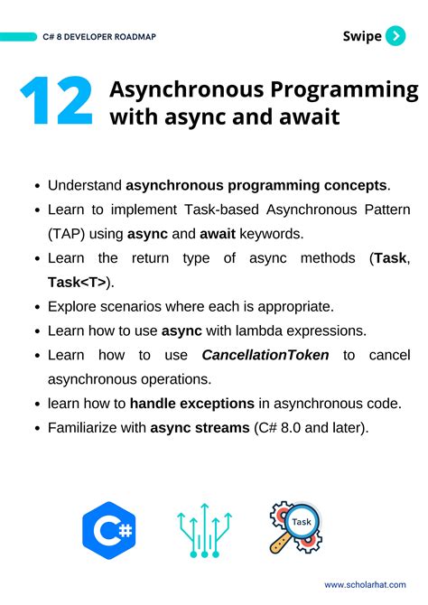 C Sharp Developer Roadmap By Scholarhat Pdf Pdf