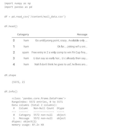 amey darokar on linkedin spamdetection datascience python datascience bharatintern