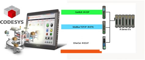 Sensors And Automation News Reviews Videos Ztf Lāsma