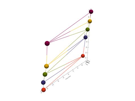 Chapter 4 Analyzing Geomodel Topology — Gempy 228 Documentation