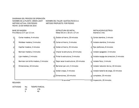Diagrama Del Proceso De Operación Pdf