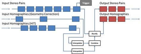 4 Overview Of The Temporally Consistent Combination And Interpolation