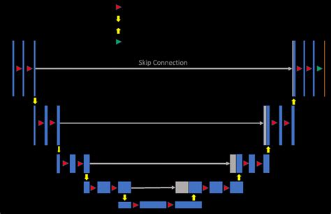 1d U Net Architecture Download Scientific Diagram