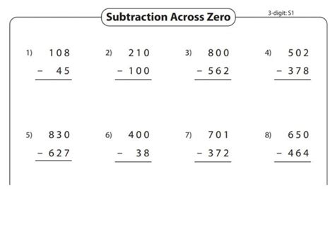 Subtraction Across Zero Worksheet