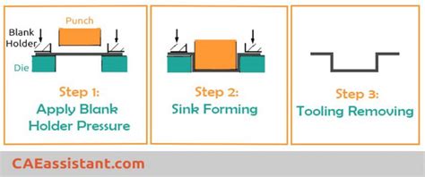 Step Increment Iteration And Attempt Concepts In Abaqus