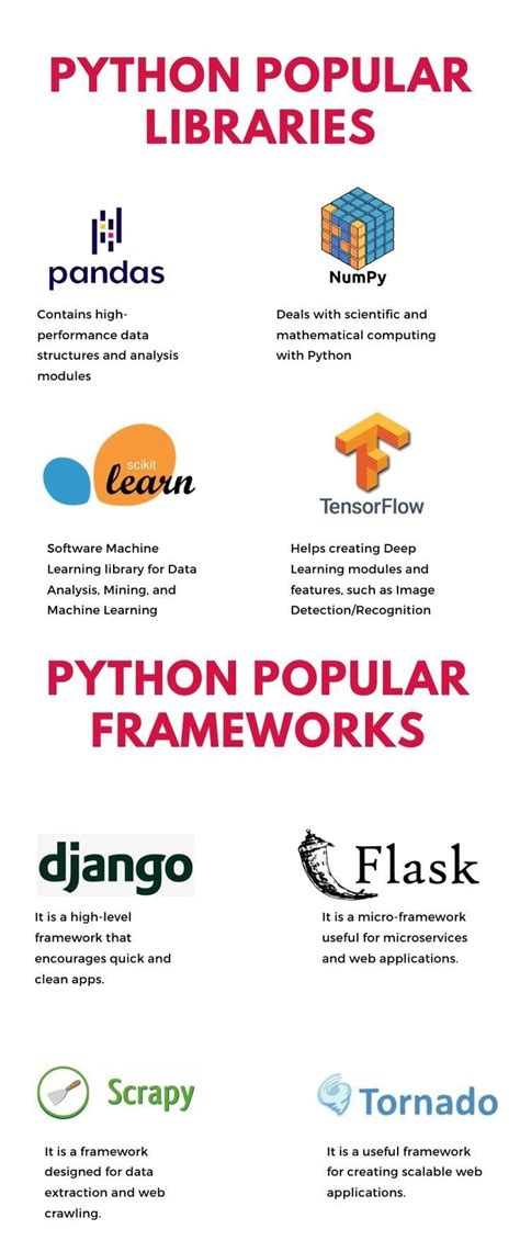 Python Popular Frameworks Future Pythonprogramming