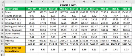 Times Interest Earned Ratio What Is It Formula