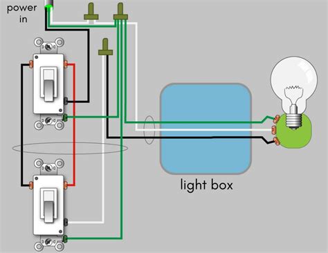 Understanding Double Way Switch Wiring A Practical Guide