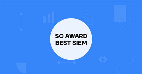 Wazuh найкраще Siem рішення за версією Sc Award Corewin