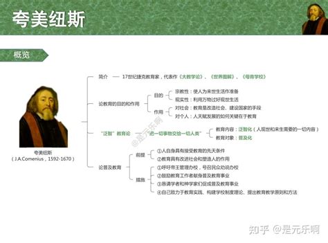 考研 外国教育史夸美纽斯011 知乎