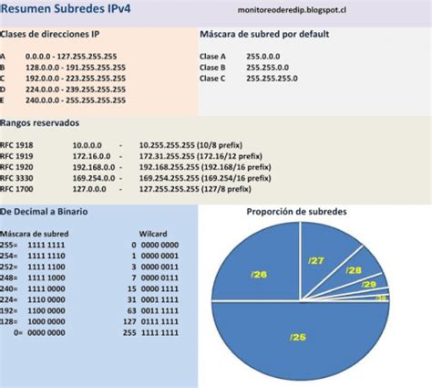 Configuración De Direccionamiento Ipv4 Y Subredes Eclassvirtual Cursos Cisco En Línea