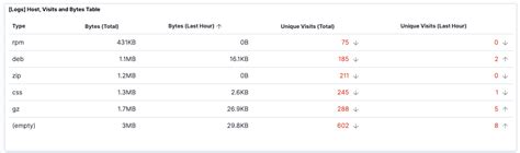 [tsvb] confusing sorting behavior · issue 93400 · elastic kibana · github