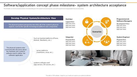 Q937 Software Application Concept Phase Milestone System Enterprise
