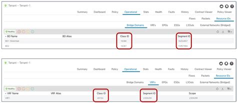 cisco multi site deployment guide for aci fabrics cisco