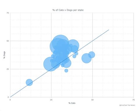 Getting Started With Data Visualization Building A Javascript Scatter Plot Module Hackernoon