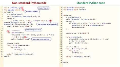 Introducing Code Quality Analysis Engine Of Comparing Apples To