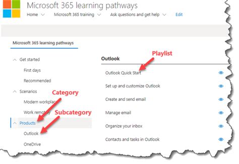 Everything You Need To Know About Microsoft 365 Learning Pathways