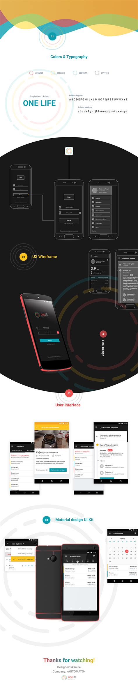 Material Design UI Kit On Behance