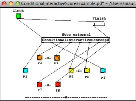 Executing Example 33 In Pd Download Scientific Diagram