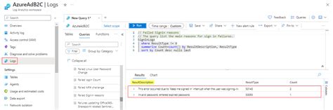 How Do I Ensure The Generated Query For Detecting Azure B2c Signin