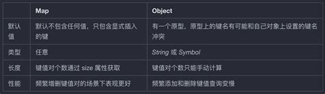 Javascript 对象和 Map 实现原理 工欲善其事 必先利其器