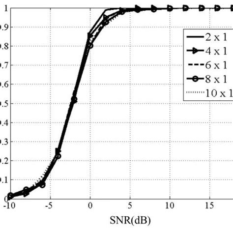 Architecture Of Counter Propagation Network Download Scientific Diagram Architecture Of Counter Propagation Network Download Scientific Diagram