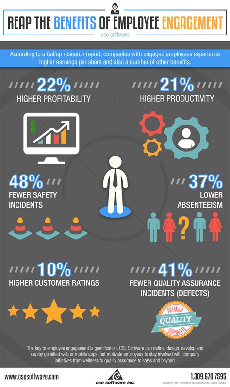 Why Employee Engagement Matters Cse Software Inc