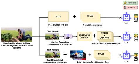 论文审查 Towards Safer Social Media Platforms Scalable And Performant