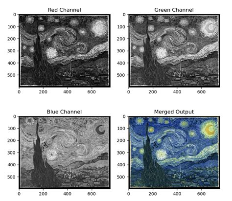 在 Fedora Linux 上使用 Opencv（一） Linuxstory