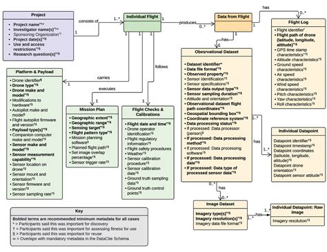 January 2023 Publications In The Data Science Journal Codata
