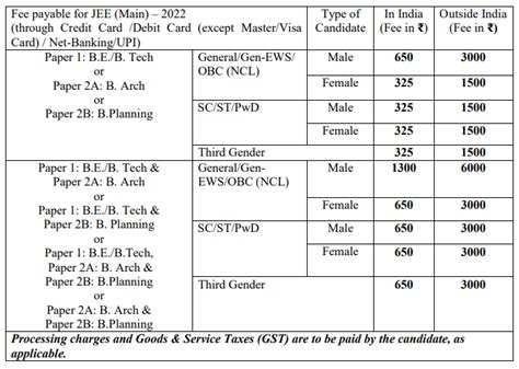 Jee Main Application Form Fees Printable Forms Free Online