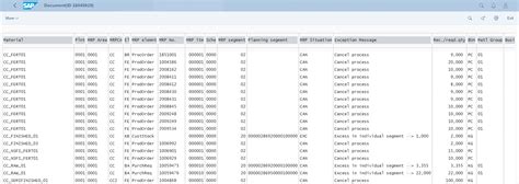 MRP Results Evaluation By Exceptions In S SAP Community