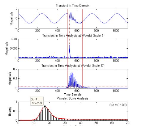 Analysis Of Transient For Restrike Capacitor Bank Switching Transient