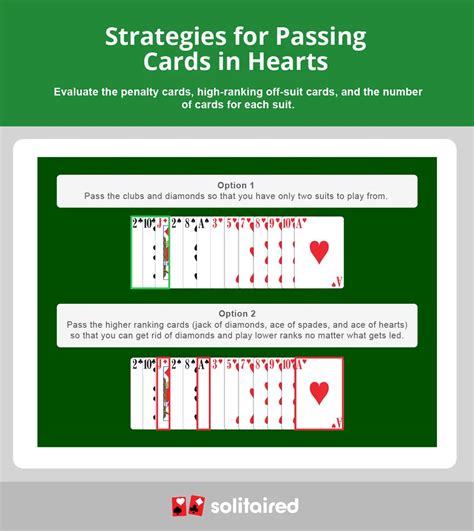 How To Play Hearts Rules Tips And Strategies Solitaired