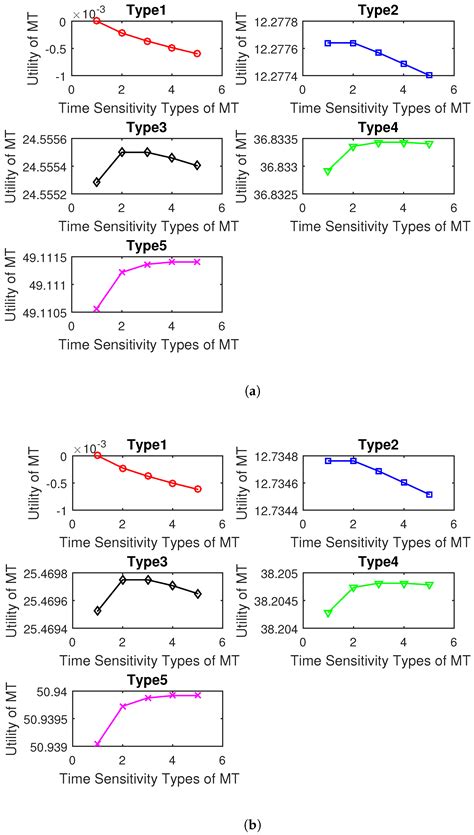 sensors free full text contract optimization approach coa a new approach for optimizing