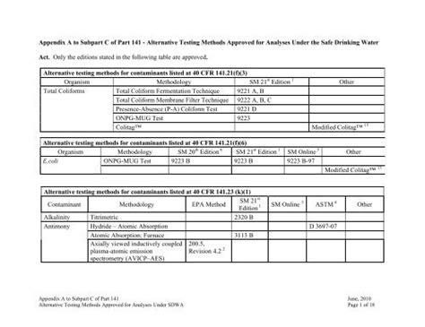 Appendix A To Subpart C Of Part 141