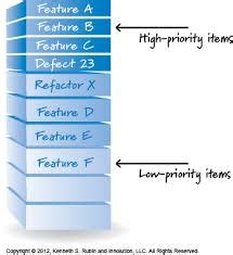 Aren T Product Backlog Items Just User Stories