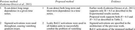 Comparison Between The Previous And The Proposed Neural Network