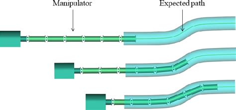 Figure 3 From A Spatial Path Following Method For Hyper Redundant Manipulators By Step By Step