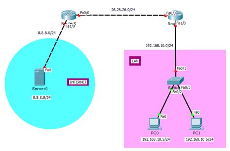 Konfigurasi Static NAT Di Cisco Packet Tracer BLOG NGOPREX
