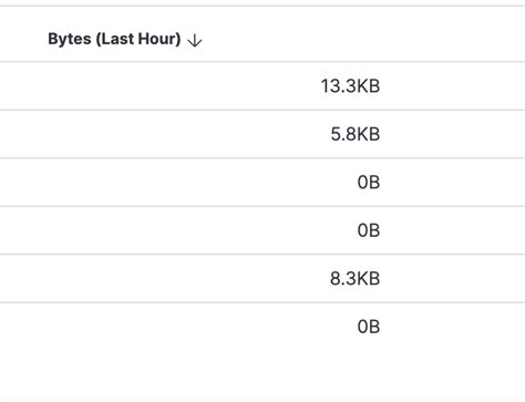 Tsvb Confusing Sorting Behavior · Issue 93400 · Elastickibana · Github