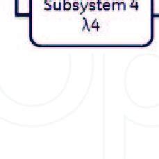 The Reliability Block Diagram Download Scientific Diagram